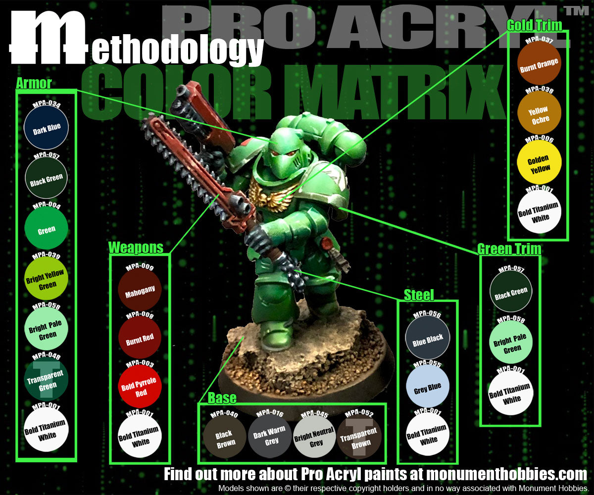Methodology Matrix #2 - Angels!